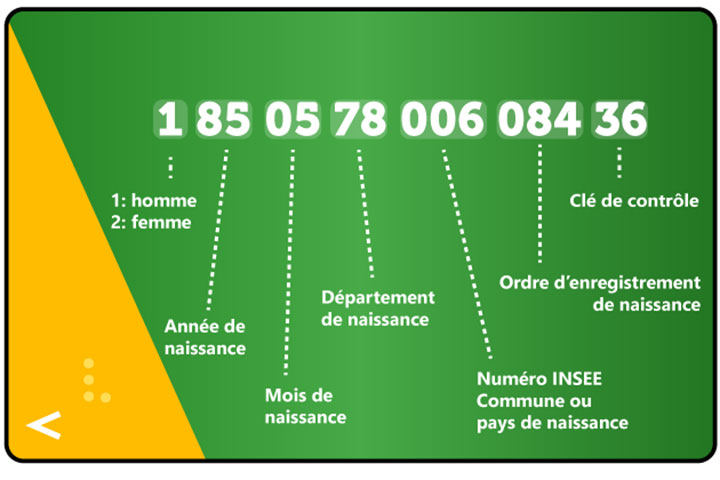 Comment calculer la clé du numéro de sécurité ? – Siclaire.fr
